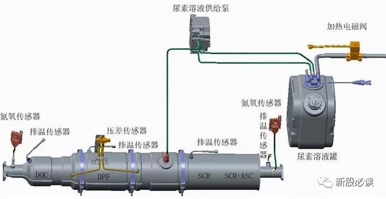 CYCLE800后处理截图