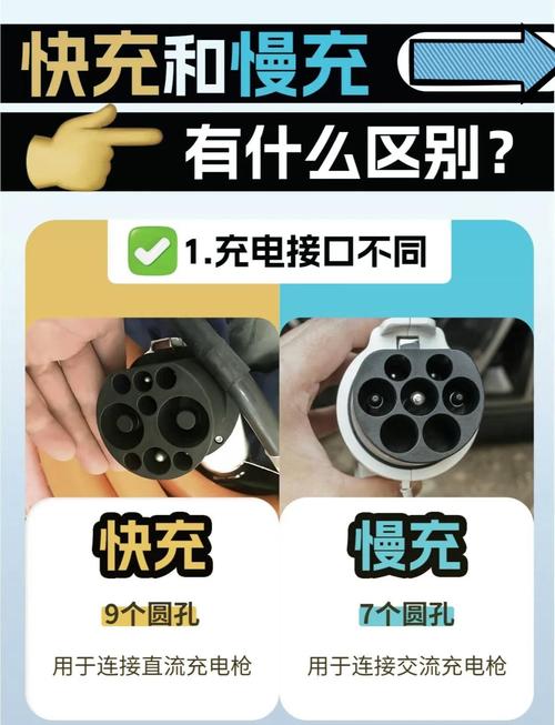 充电器充电慢是线的问题还是头图标