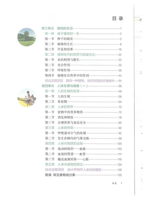 2025版《资源库》生物pdf图标