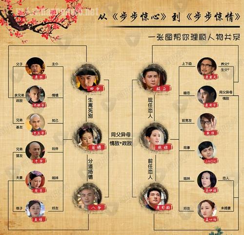 步步惊情和步步惊心什么关系图标