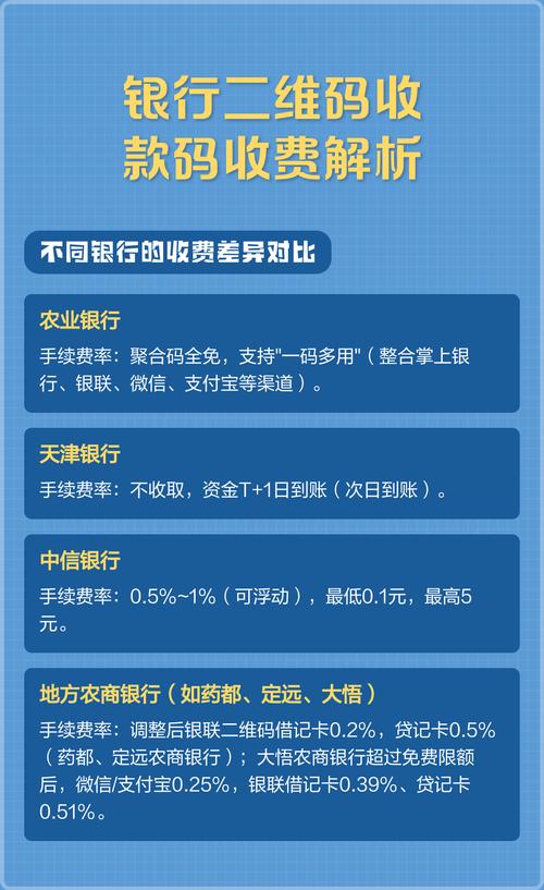 银行收款码怎么收费了图标