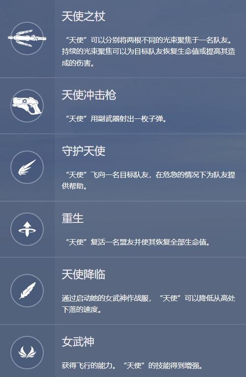 守望先锋怎么玩的截图
