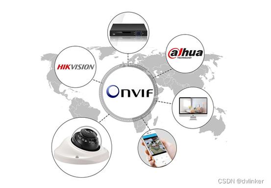 onvif客户端图标