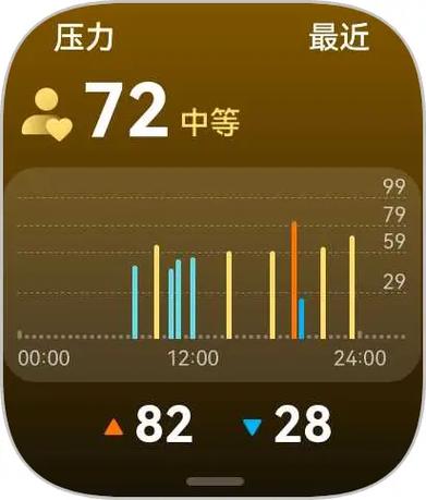 一般压差多少正常图标
