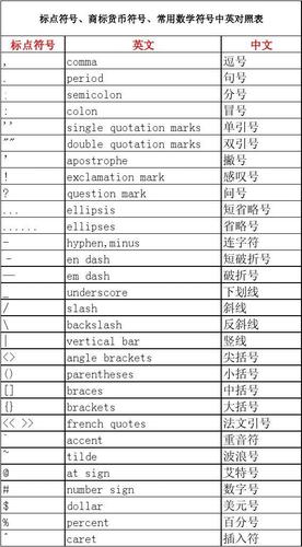 中英文标点符号切换的快捷键图标