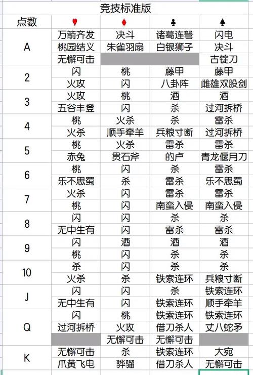 三国杀武将牌堆介绍图标