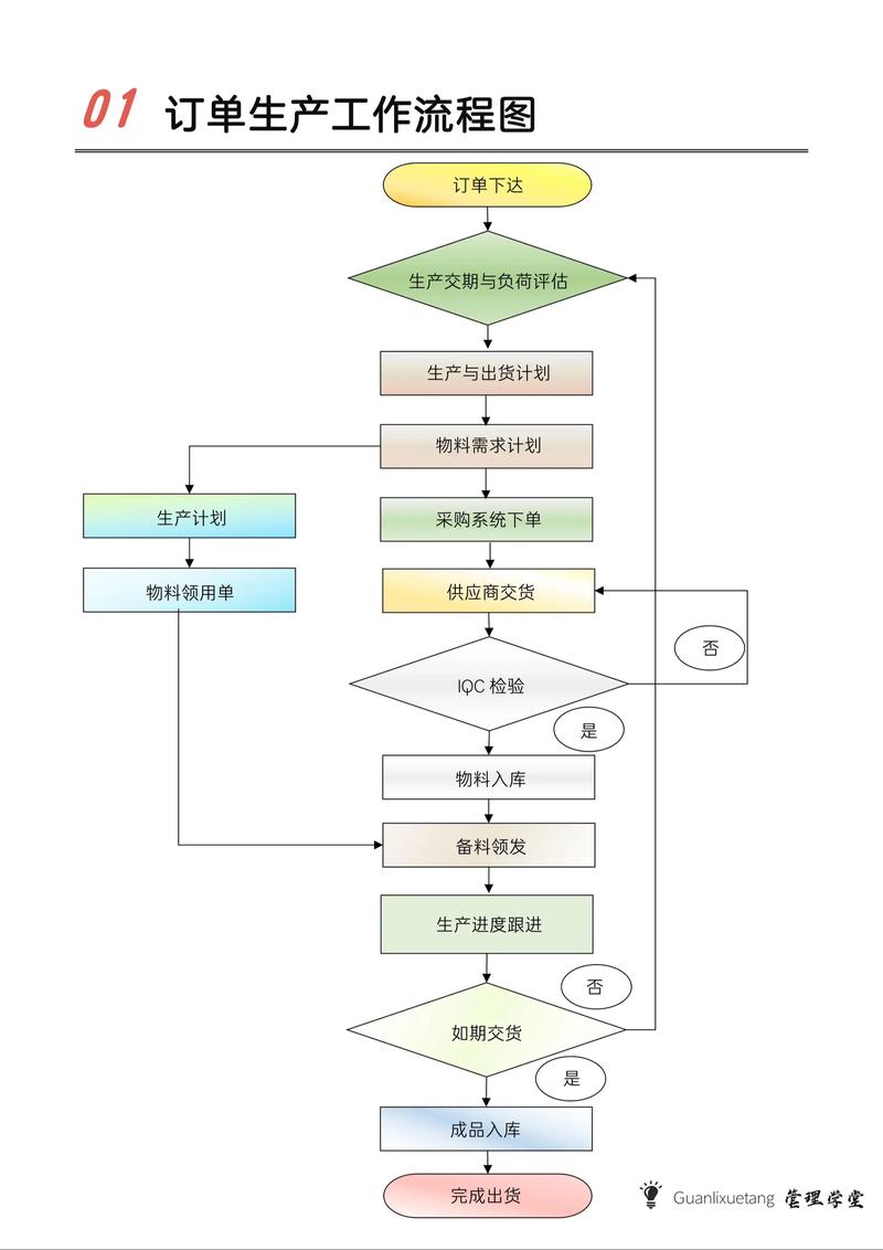 新公司注册流程截图