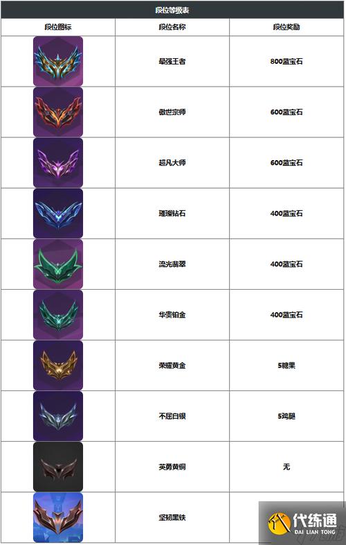 金铲铲之战双排段位限制规则图标