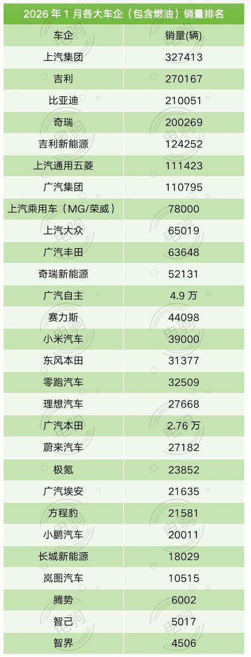 5到10万左右的新能源车排行榜图标