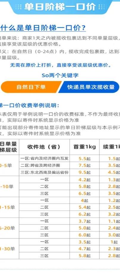 菜鸟裹裹寄件价格图标