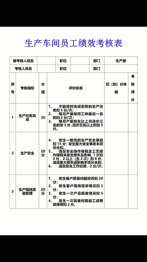 绩效报告截图