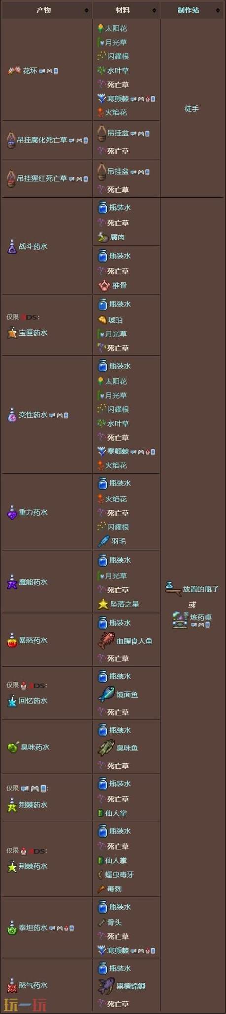 泰拉瑞亚死亡草种子在哪里弄图标