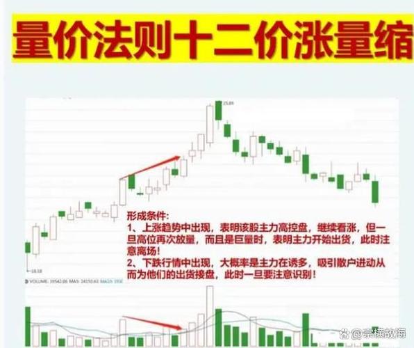 为何要留100股底仓截图