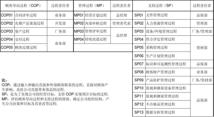 k0项目惩罚表(详细)