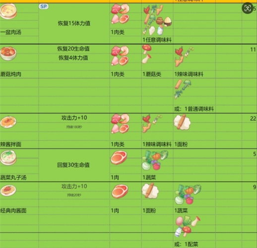 波西亚时光约会怎么点菜图标