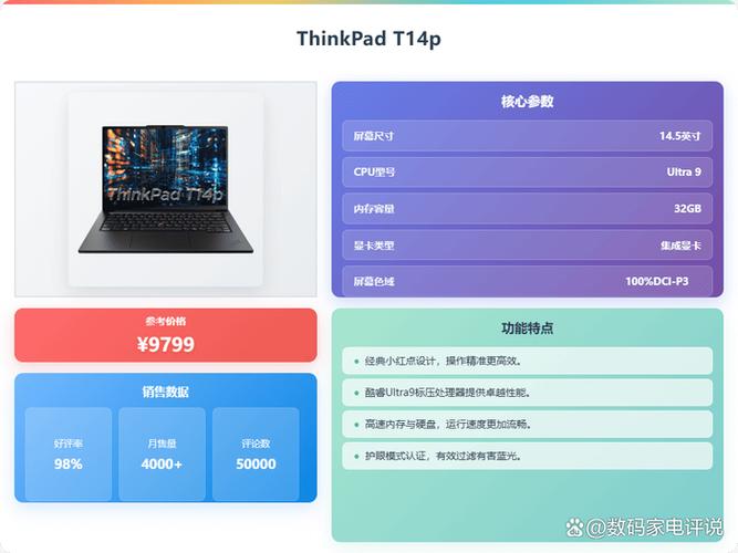 编程什么电脑配置好截图
