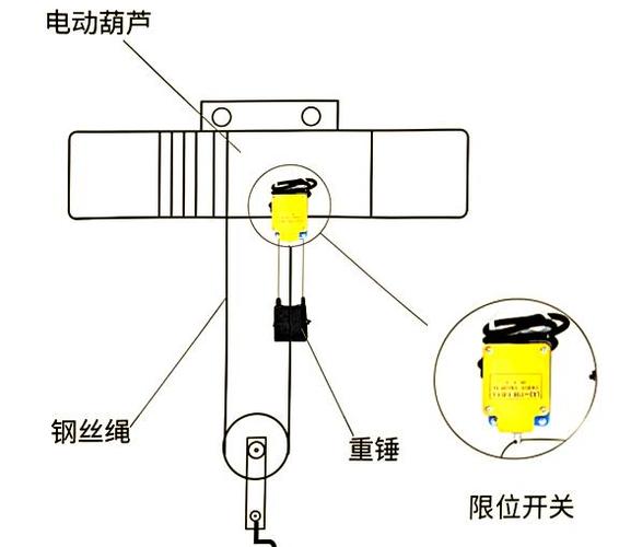 重锤限位器工作原理图标
