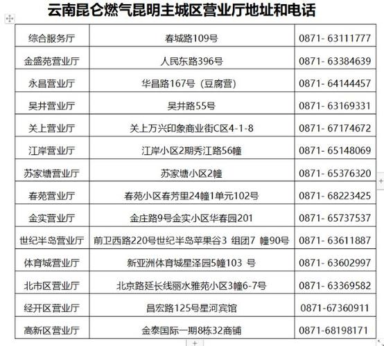 昆仑燃气24小时客服电话图标