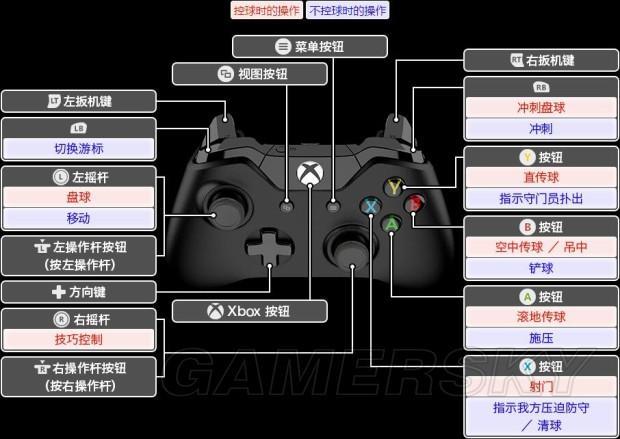 实况足球ps4手柄按键图解