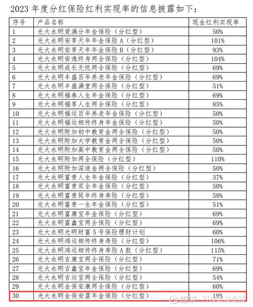中宏保险在国内排第几图标