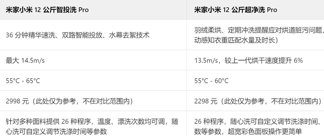 小米洗衣机排名第几