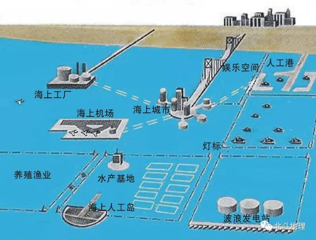 空间资源是什么意思图标