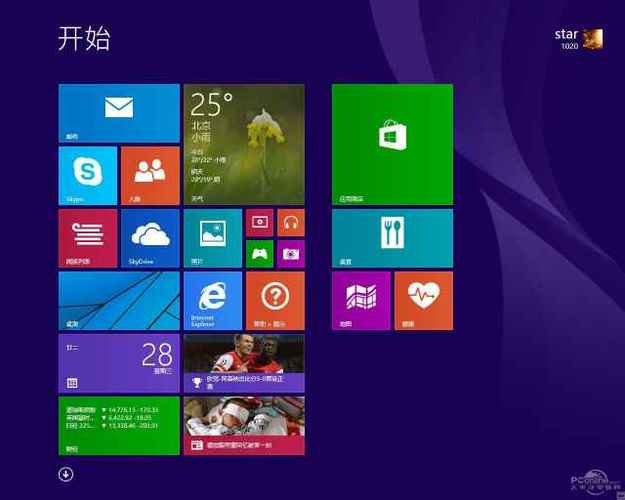 windows8.1好用吗?图标