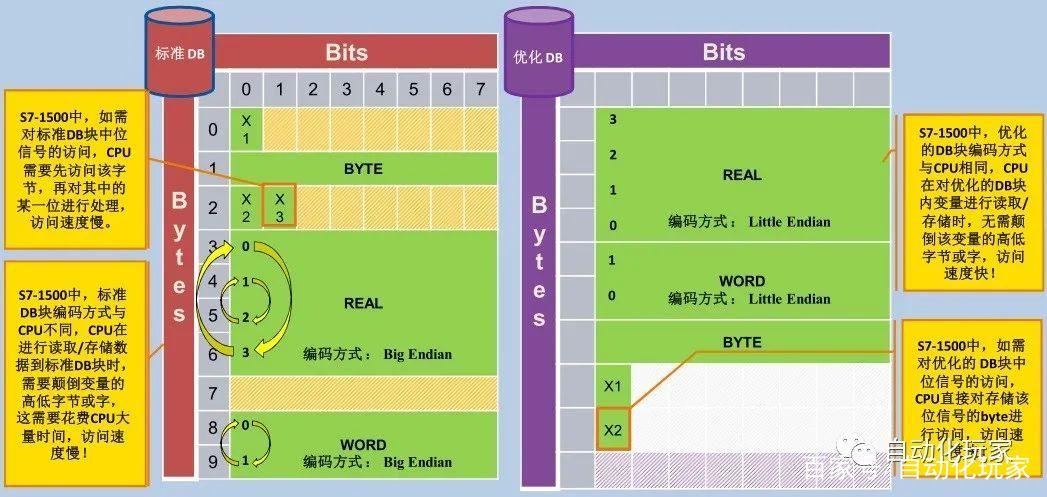 bits转换db截图