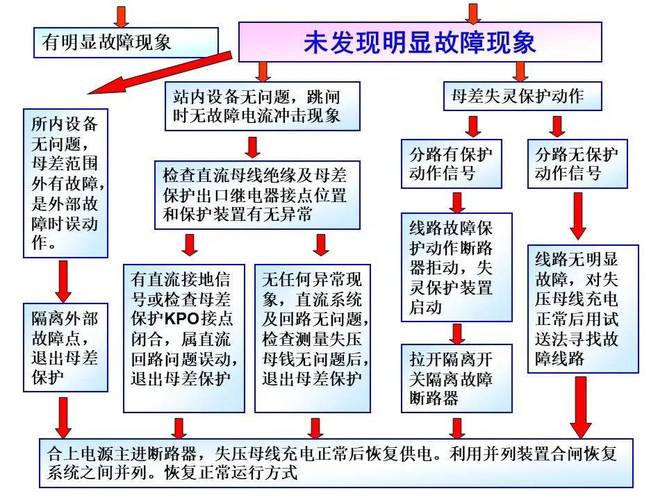伺服err44故障截图