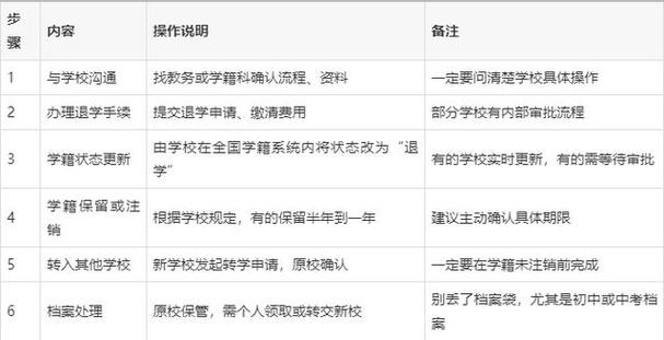 高一退学后最佳出路