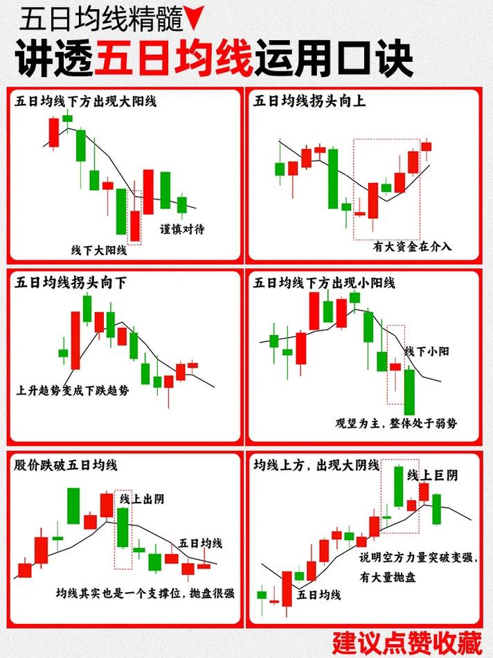 5日均线什么意思图标