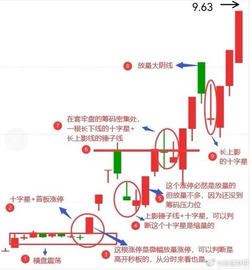 股票k线价格不一样怎样调整截图