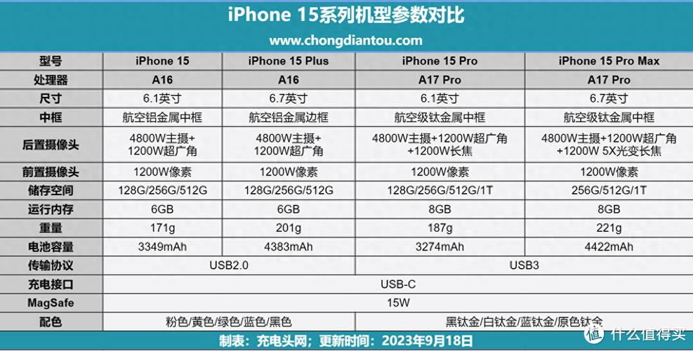 苹果手机第一次充电图标