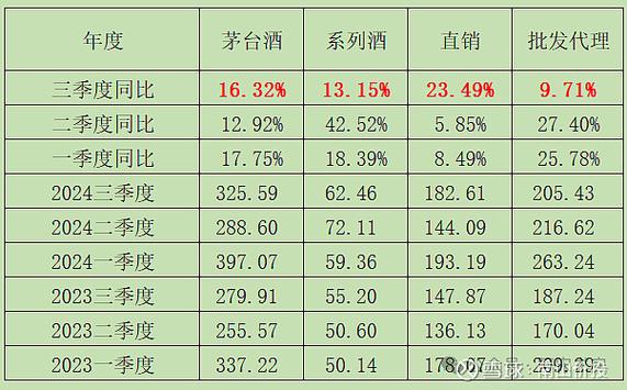 代理茅台酒利润很大吗图标