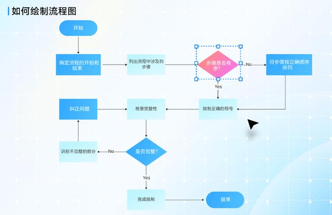 流程图用什么软件做比较好图标