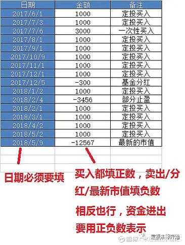 领地收益计算方法图标