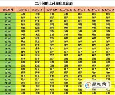 测月亮星座和上升星座图标