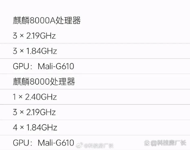 麒麟8000a什么水平图标