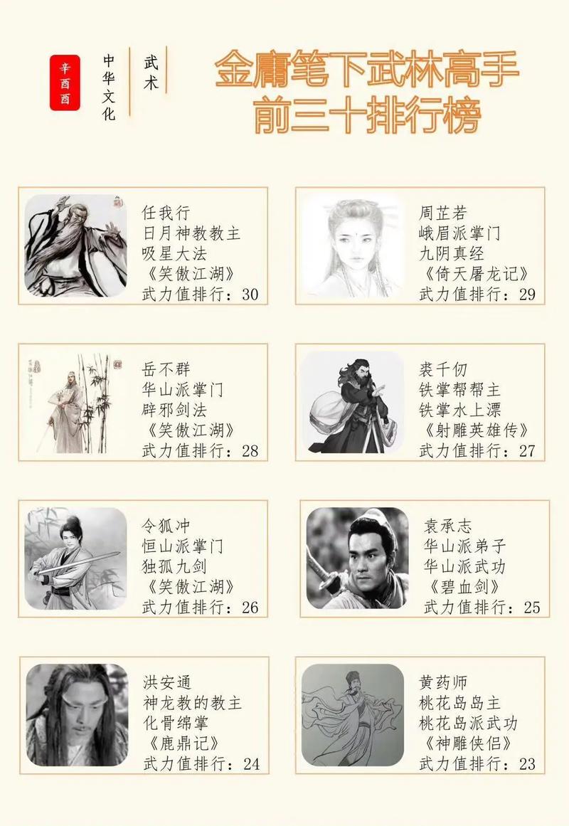 七剑十三侠武功排名图标