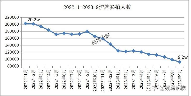 沪牌未来趋势图标