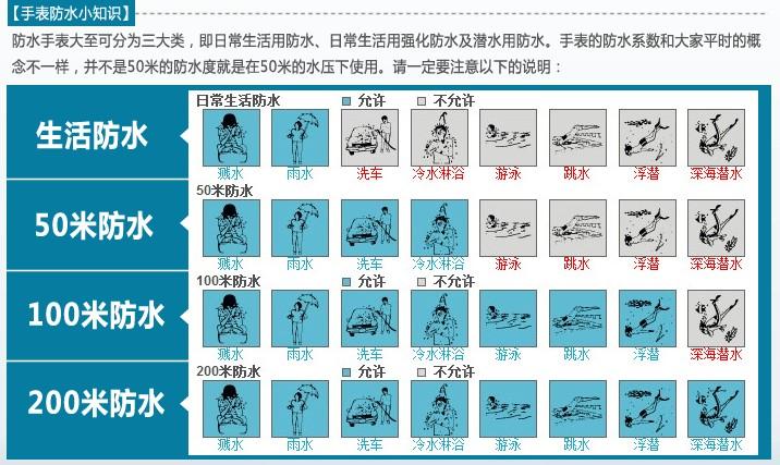 手表进水可以用吹风机吹吗图标