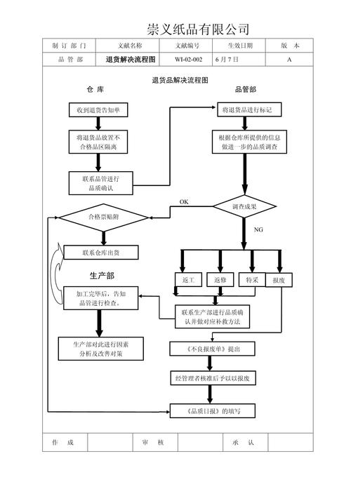 oppo实体店退货流程
