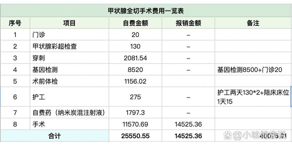 一般甲状腺手术多少钱截图