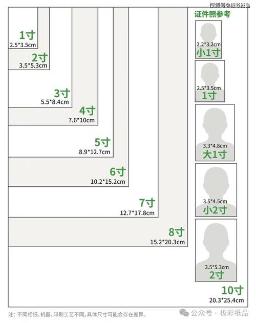 6寸照片尺寸大小和a6对比图标