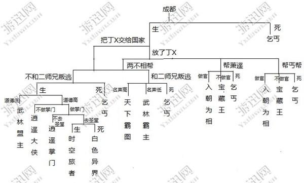 手游侠客风云传完美攻略图标