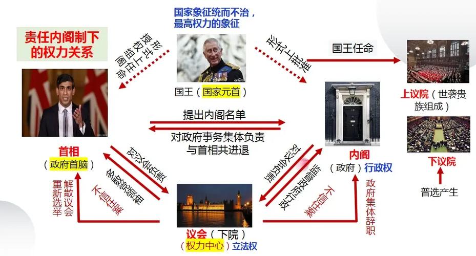 议会限制了国王哪些权利
