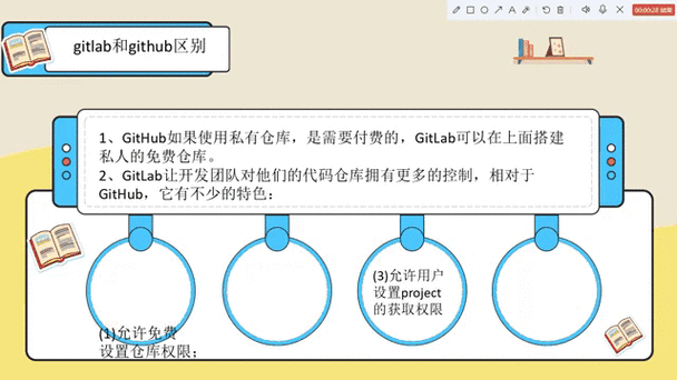 gitee与github的区别截图