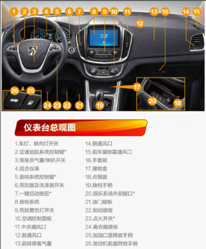 汽车各个按钮功能图标