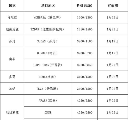 2026国际海运价格表截图