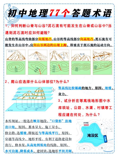 扶他山谷攻略路线图标